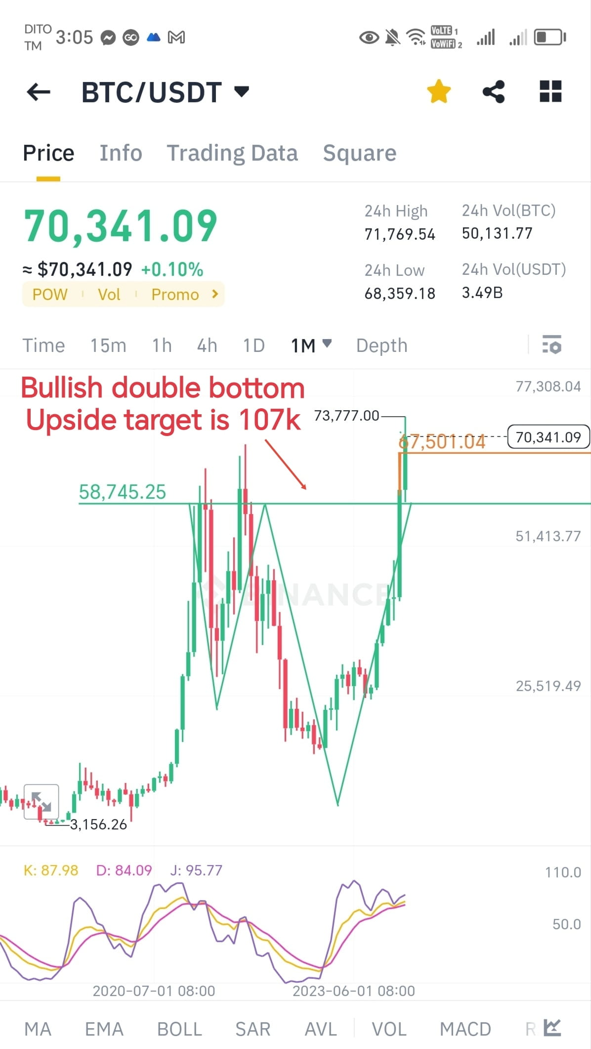 Why are people making a BTC forecast based on history? Eve | Easy ...