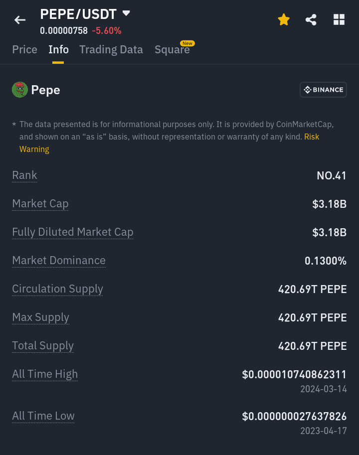 Analyzing the Roadmap: Mapping Out $PEPE's Route to $1 In t | Crypto ...