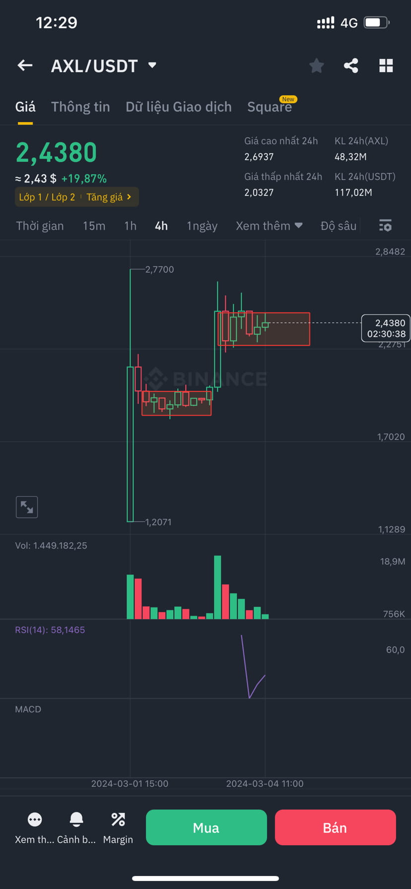 The $AXL project has had many mysteries since the day it was | Vượng ...