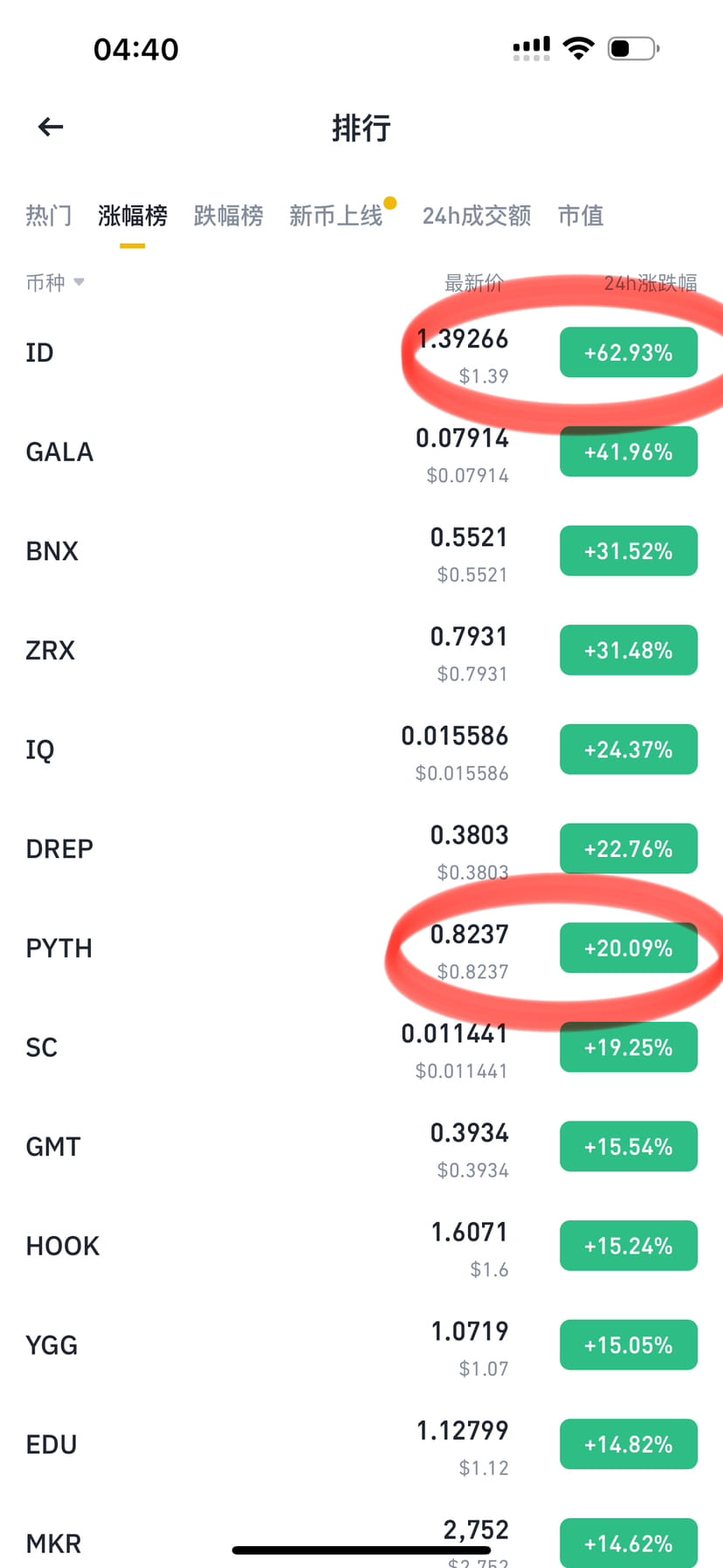 #id , ranking first on Binance’s gain list! If you listened | 交易员曼鱼呀 on ...