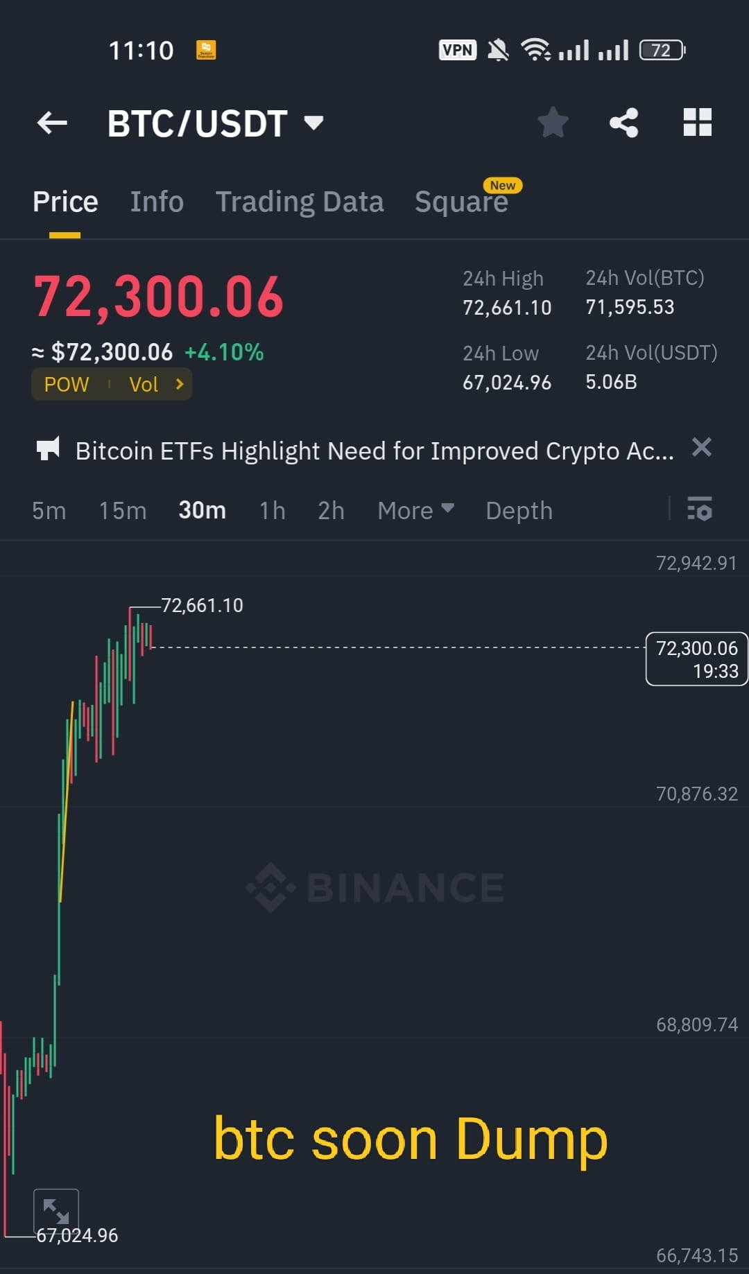 btc Now Price Is 72,300 Soon Bitcoin Dump Dump Target 71k to | Jimmy ...