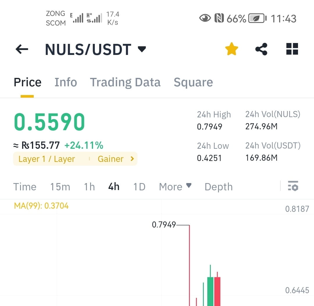 #Important Subject: About #NULS Dear Reader, I wanted to | MaaMo on ...