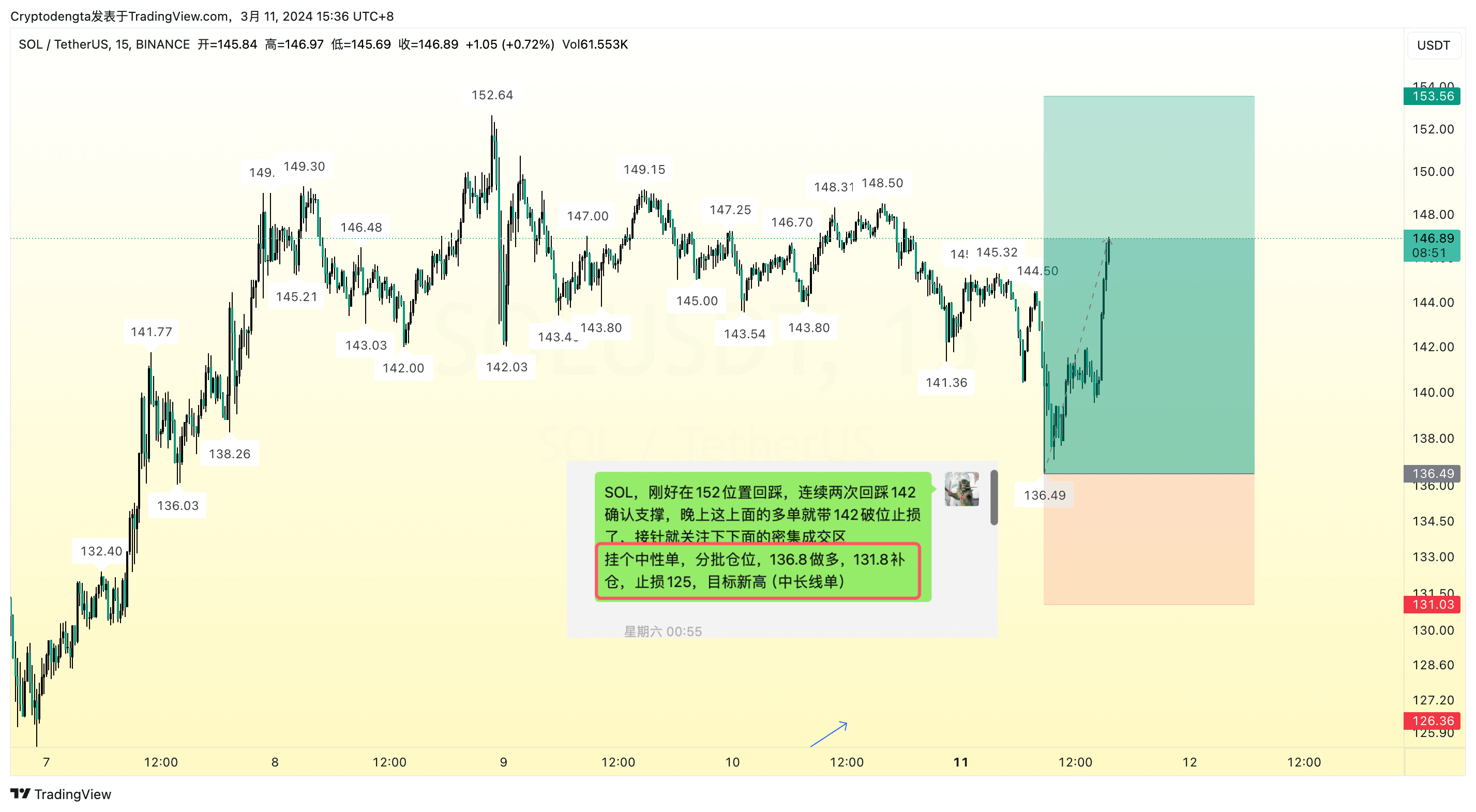 #LTC It’s time to show off, watch 100 #sol🔥🔥🔥 I got the | 灯塔说 on ...