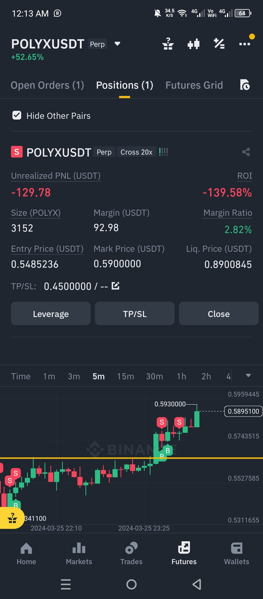 $POLYX Here All People Foolish who said hold and it will go | Fraz ...