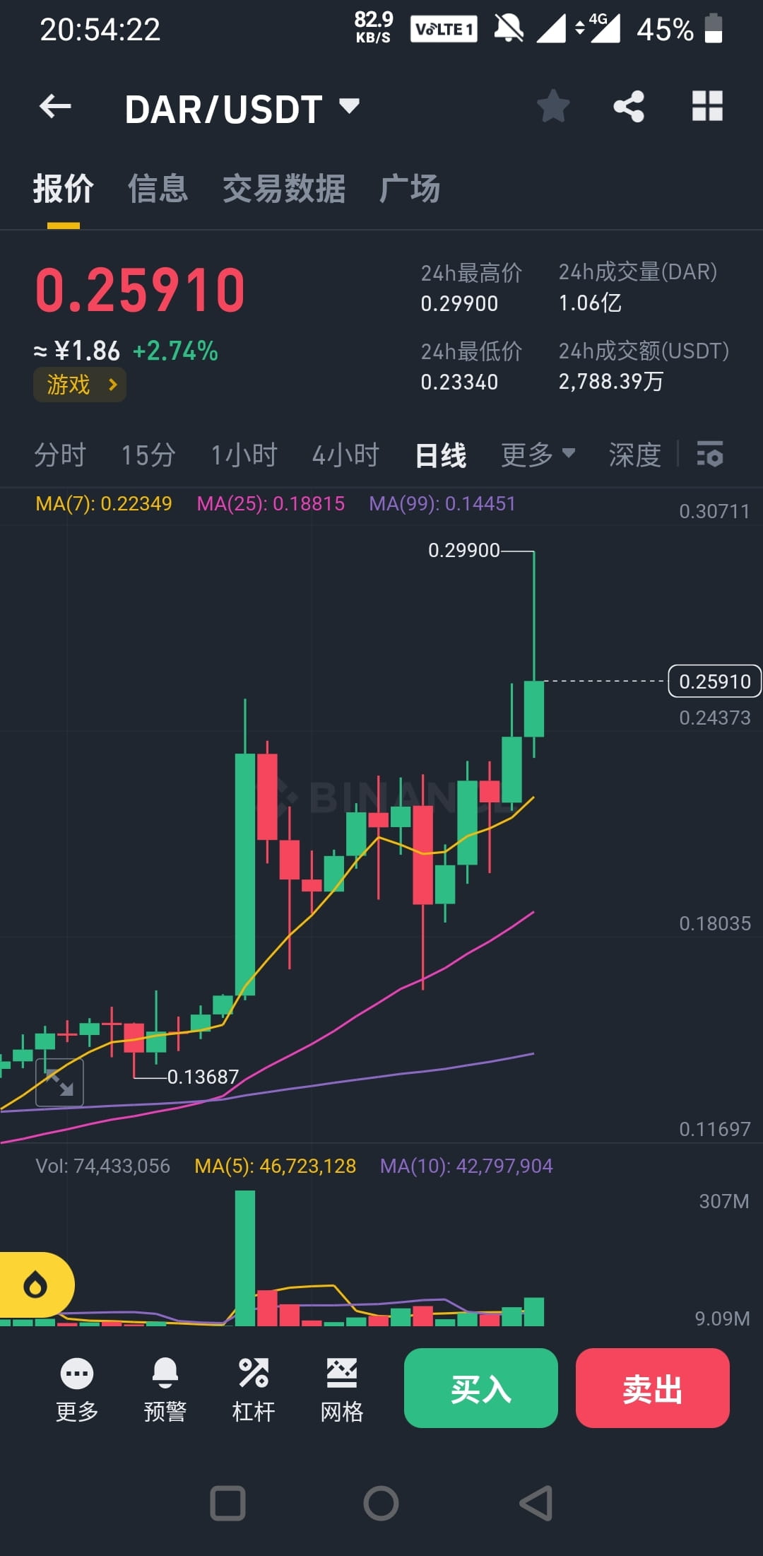 $DAR I suggest you get some #DAR The pattern is open🌚🌝 | 王割割 on Binance ...