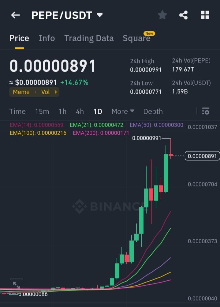 Signal Short Trade 📉 PEPE Leverage: 5x to 10x Buying Pos | Token Talks ...
