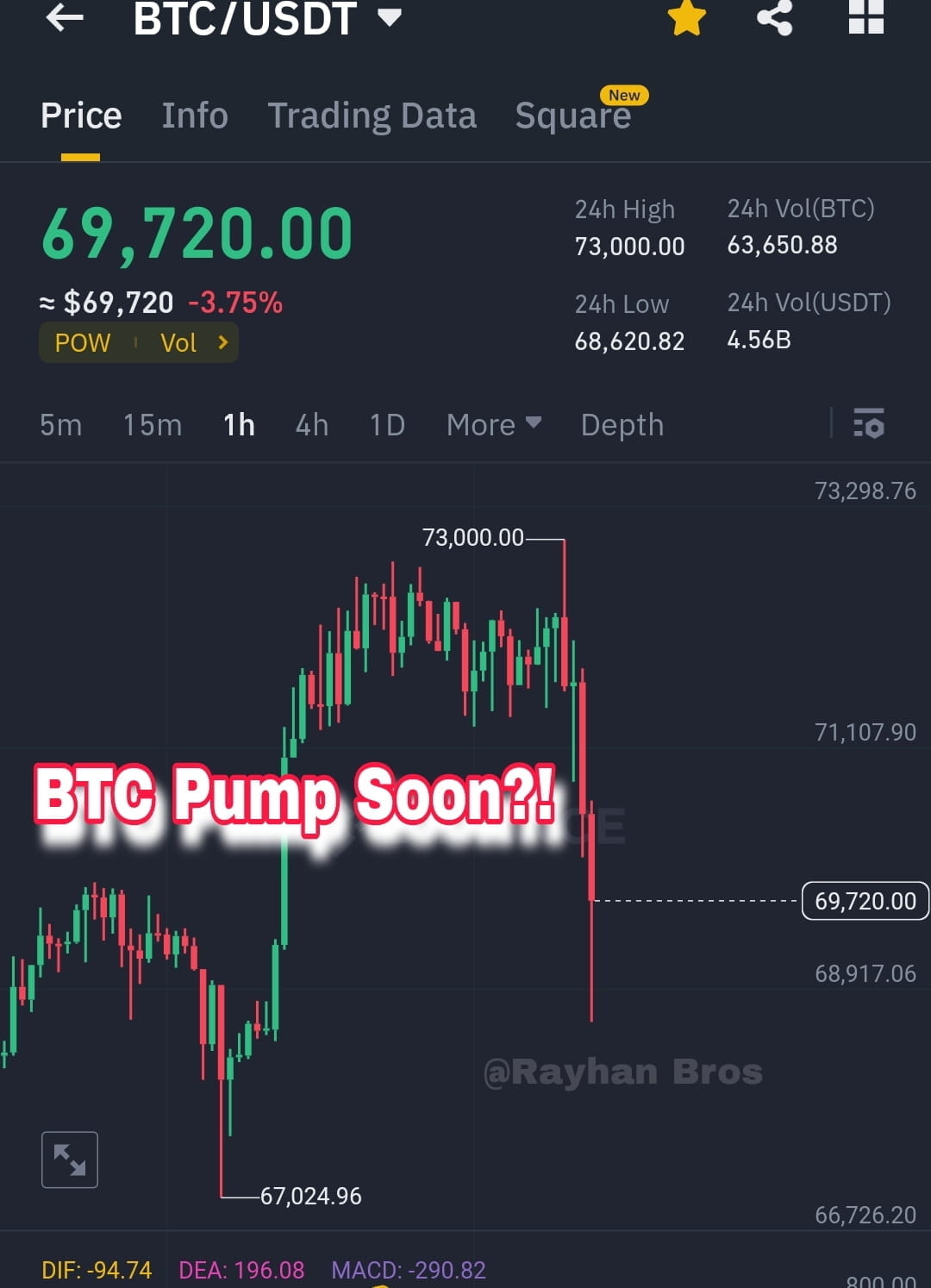 @KHAN XADA 12:12 AM・Mar 13, 2024 Bullish 𝗕𝗧𝗖 𝗣𝘂𝗺𝗽 | KHAN XADA on Binance Square