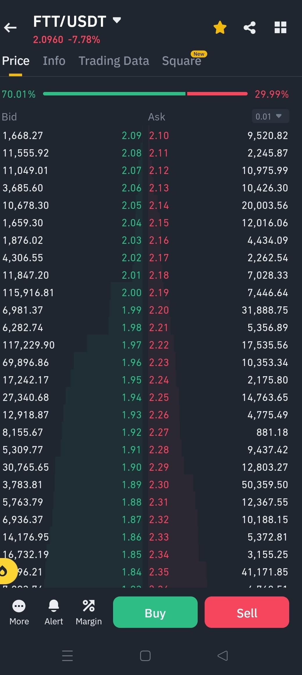 $FTT just look at the sell orders how huge amounts are pre p | Feed ...