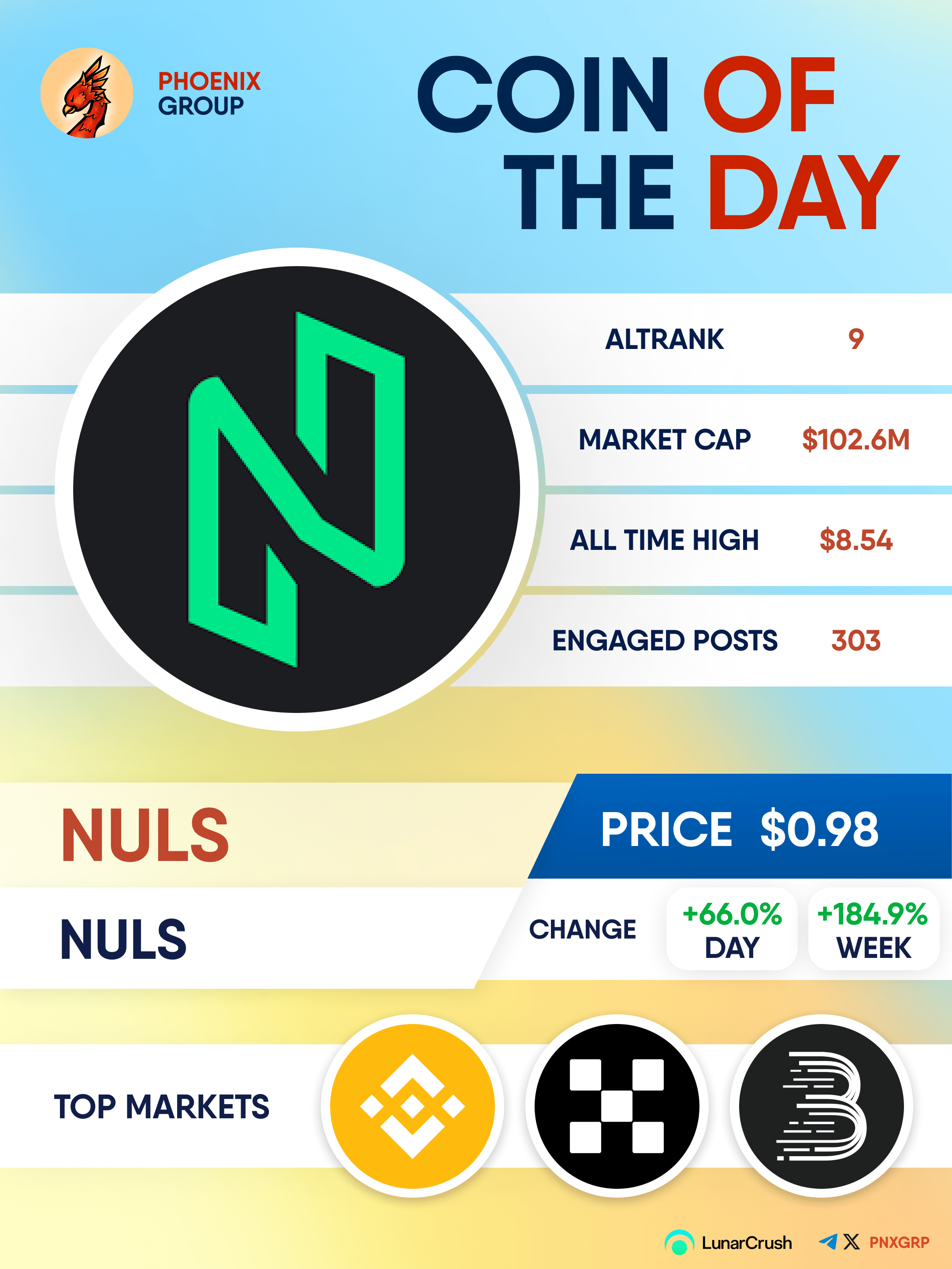 MOEDA DO DIA $NULS #NULS #crypto2024 #dyor | Phoenix Group no Binance Square