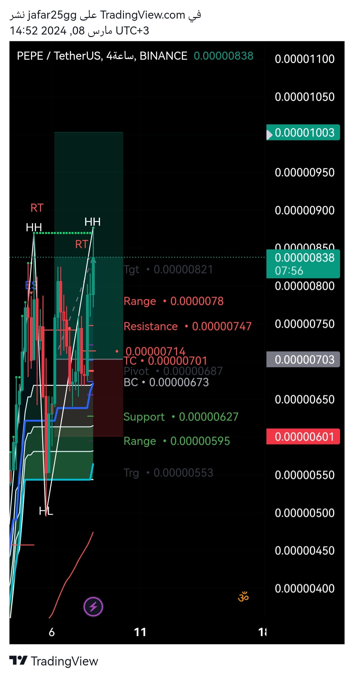 Pepe #pepe #BTC #bnb #Binance #SEC #ETH $PEPE | خبار الكريبتو العاجلة ...