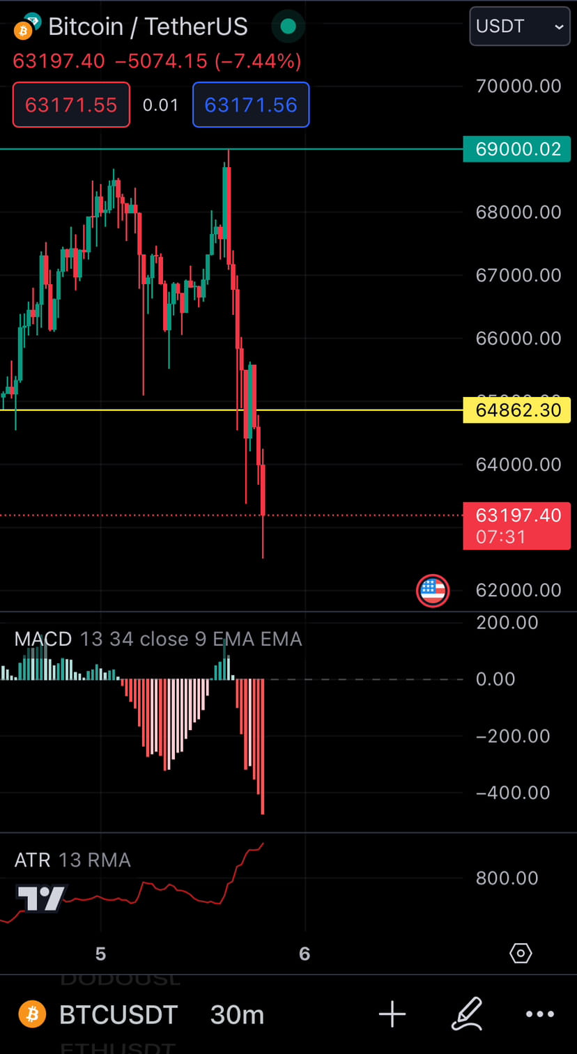 Can Bitcoin Sustain Its All-Time High Amid Regulatory Hurdle | br_ning ...