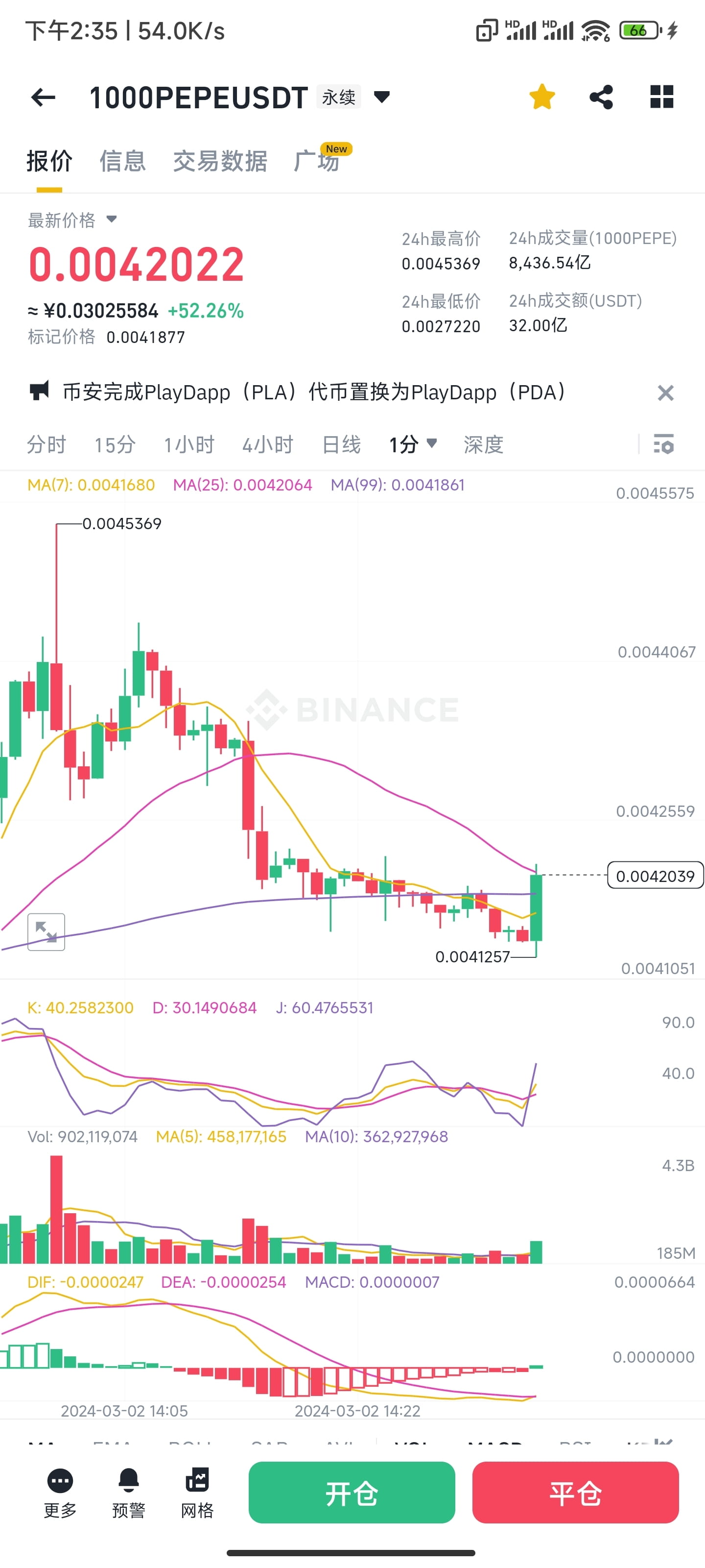 $PEPE fell slowly but rebounded so | 300u者也 on Binance Square