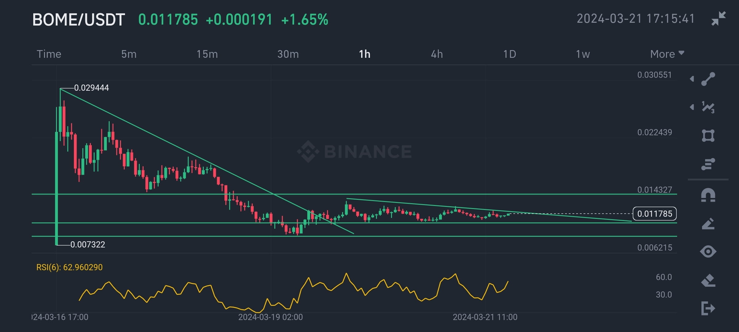 $BOME *Attention* I Hunt a coin for you guys if you have 100 | Rawoon ...