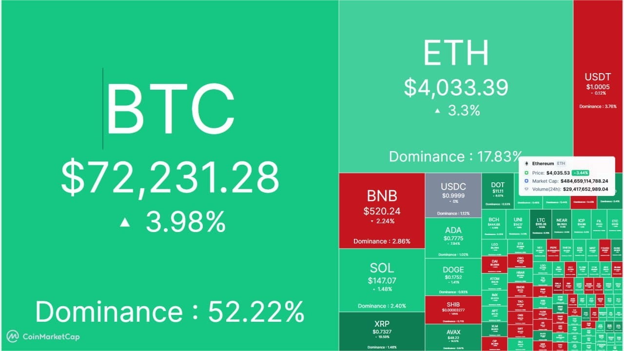 Crypto Trust Communitys profil | Binance Square