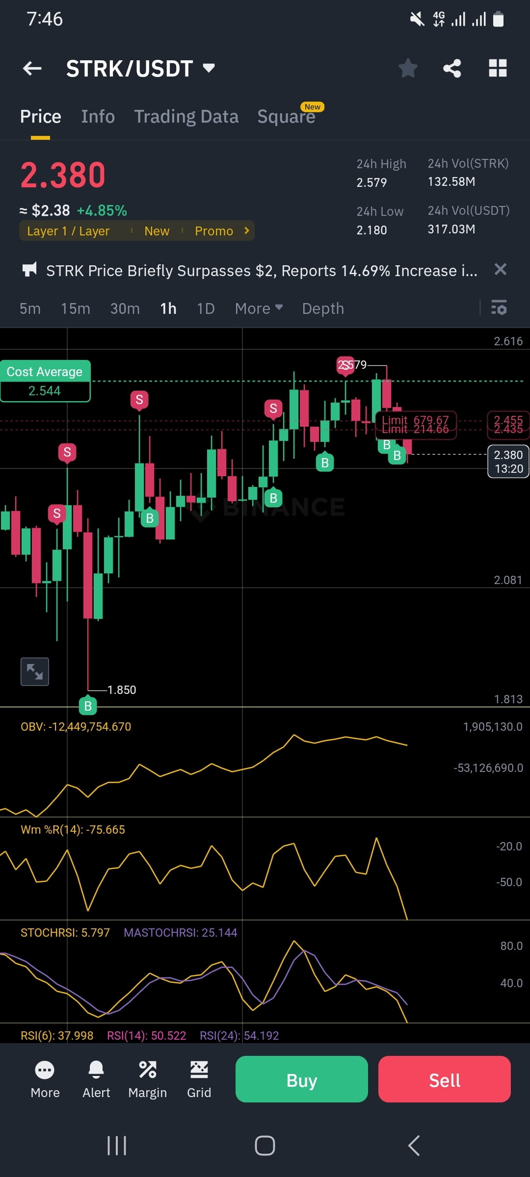 $STRK Guys Follow me for information, | Mk Crypto Currency Trader on Binance Square