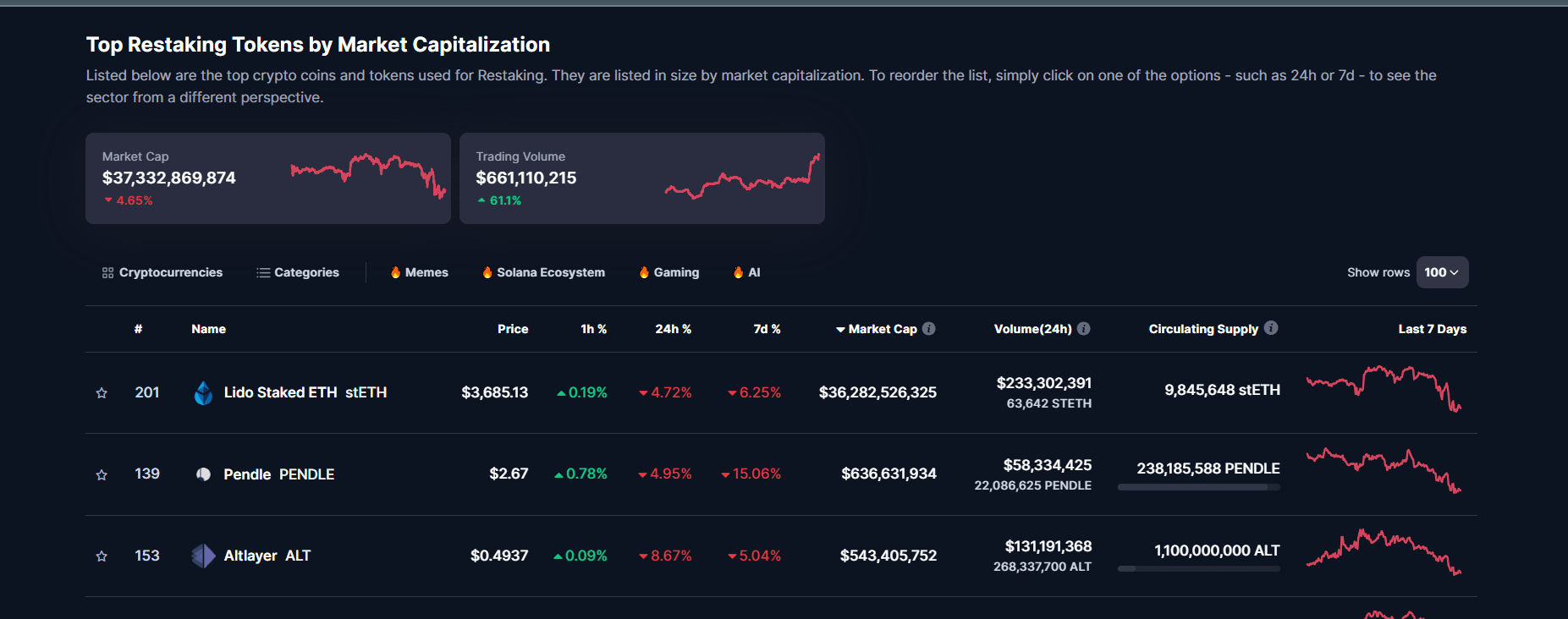$ETHFI - Details & Price Predictions | Crypto Insights on Binance Square