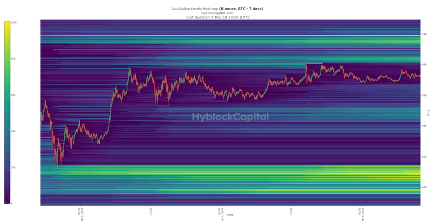 $BTC - Hyblock heatmap - Tradinglite orderbook (spot) - Dc ...