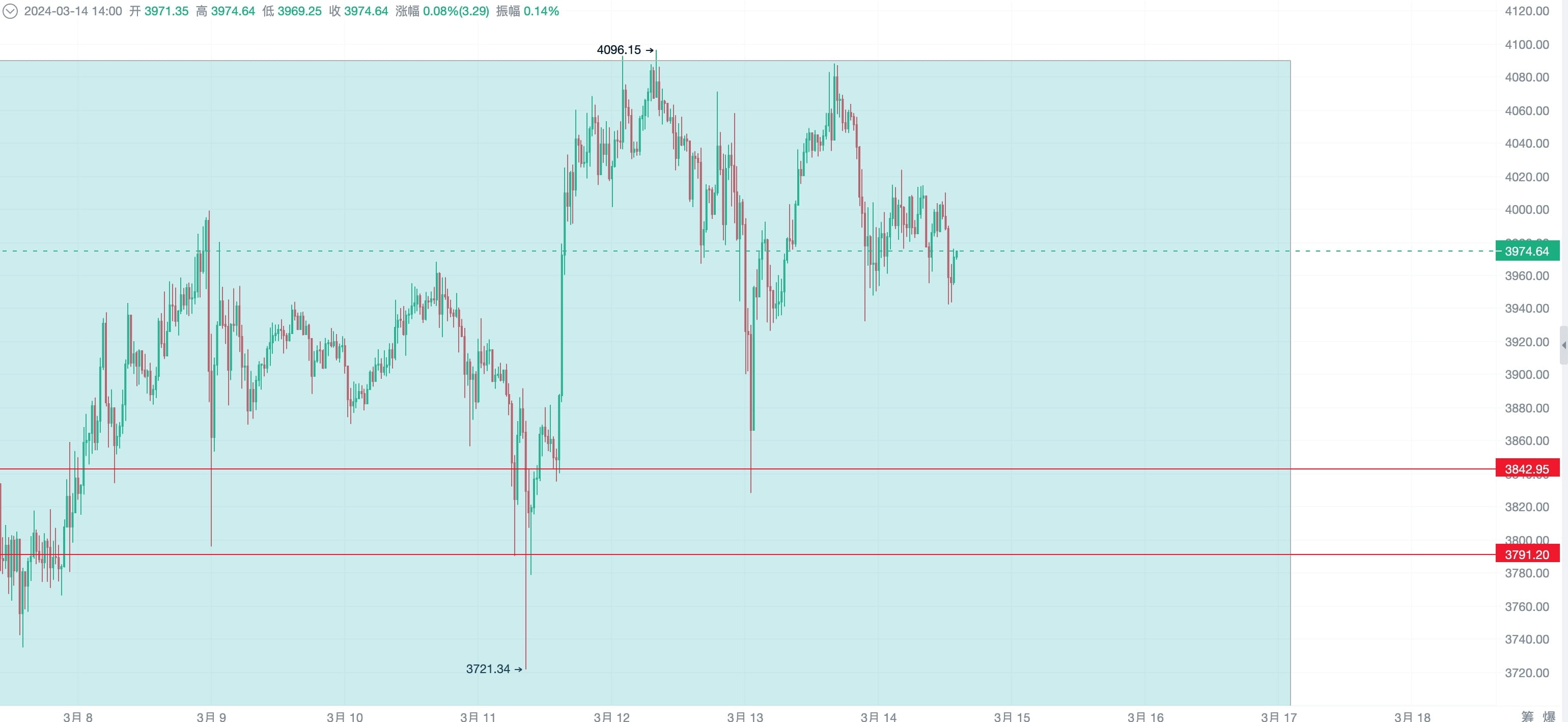 Auntie, after the upgrade in Cancun yesterday, it trended do | 爱投资的企鹅 ...