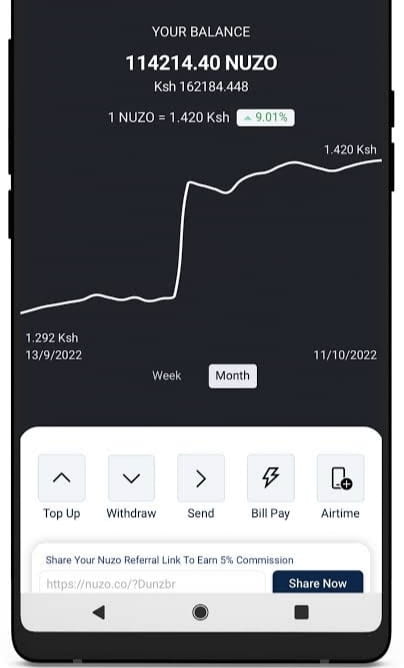 🚀Earn Up to $200 USDT daily with NUZO Nuzo is African | Ceo_crypto25 on ...