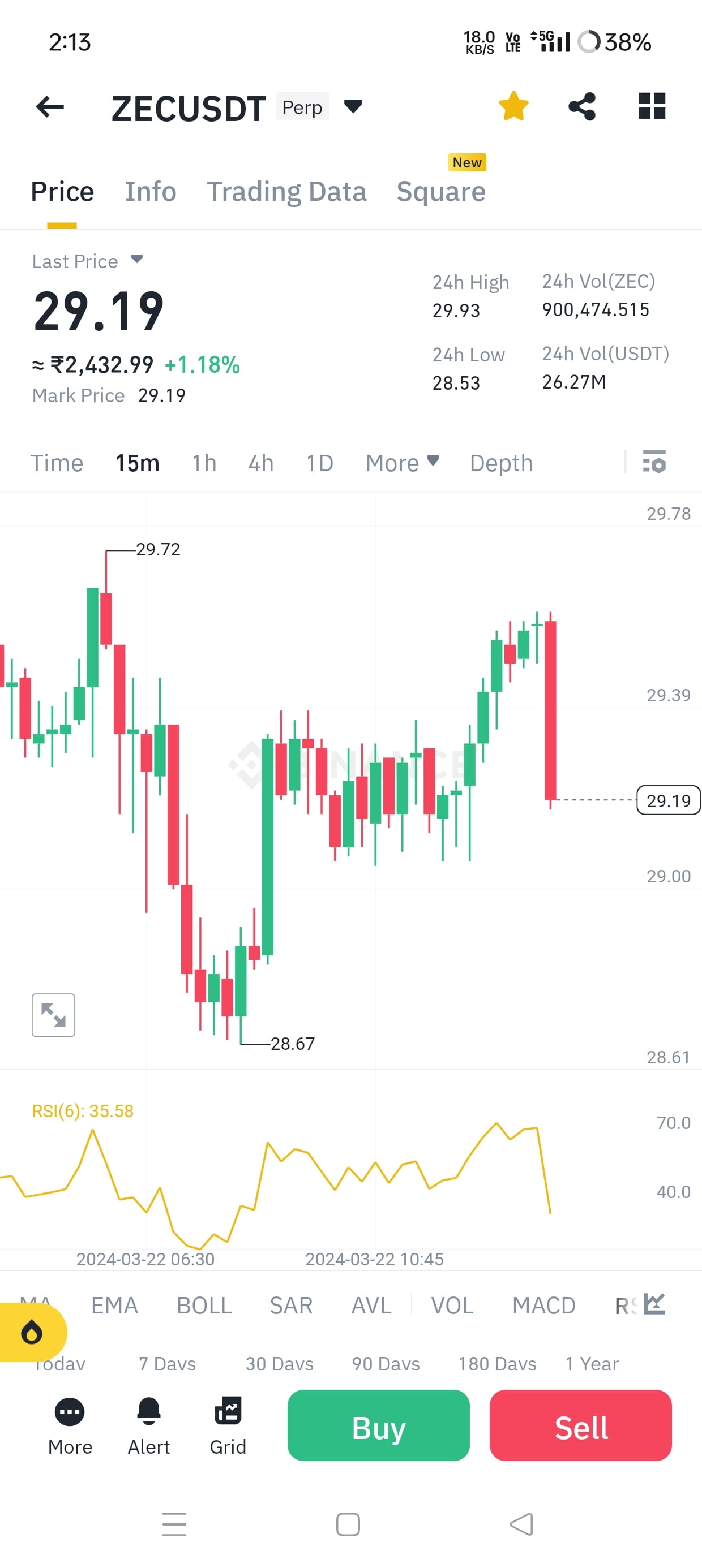 Free signal 🥳 $ZEC USDT (LONG) Leverage: 5-10x ENTRY 28 to | Samiksha Trader on Binance Square