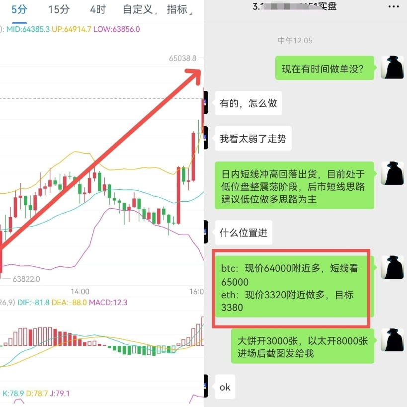 Mu Feng looks at the trend: comprehensive analysis ahead of | 幕枫看趋势 on ...