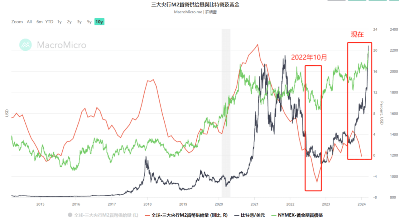 Chytrá volba pro půlení BTC | Rocky_Sol na Binance Square