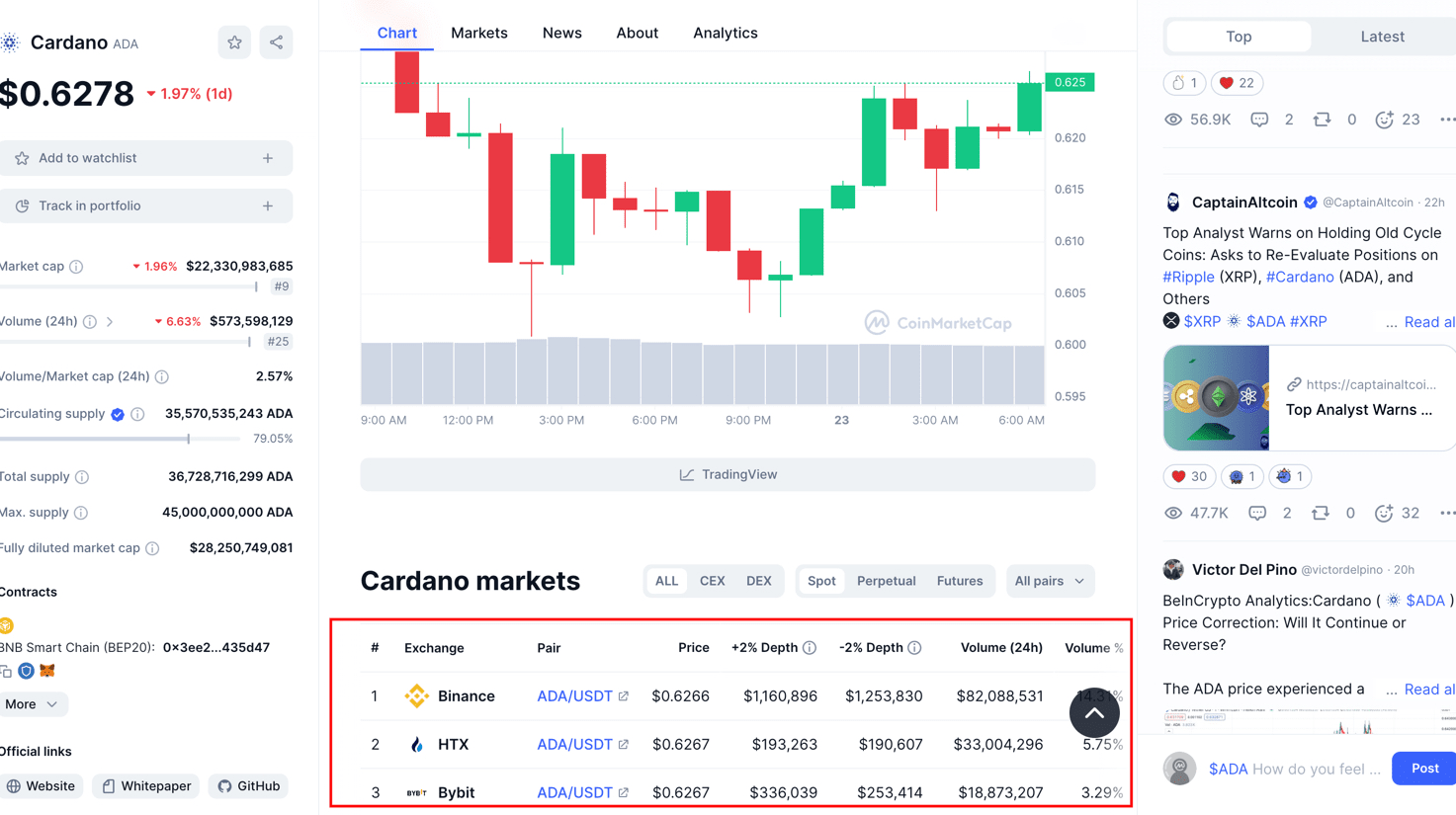 🏧Coin Selection Strategy Binance Futures Day Trading | Askanda on Binance Square