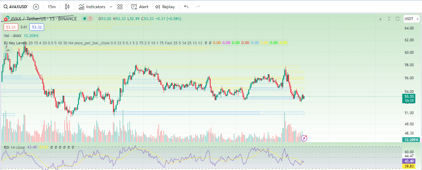 avax coin urgent update 🚀🚀🚀🚀 coin name- #AVAX jOIN M | CryptoCove on ...