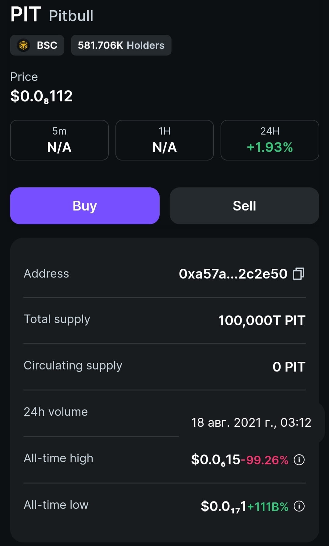 $PIT. a token that shocked me! from the absolute minimum it | Whale ...
