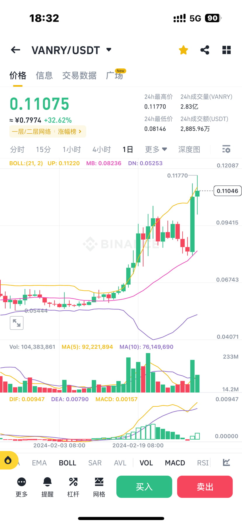 The least profitable 80% start from recommendations, and eve | 目标3000 ...
