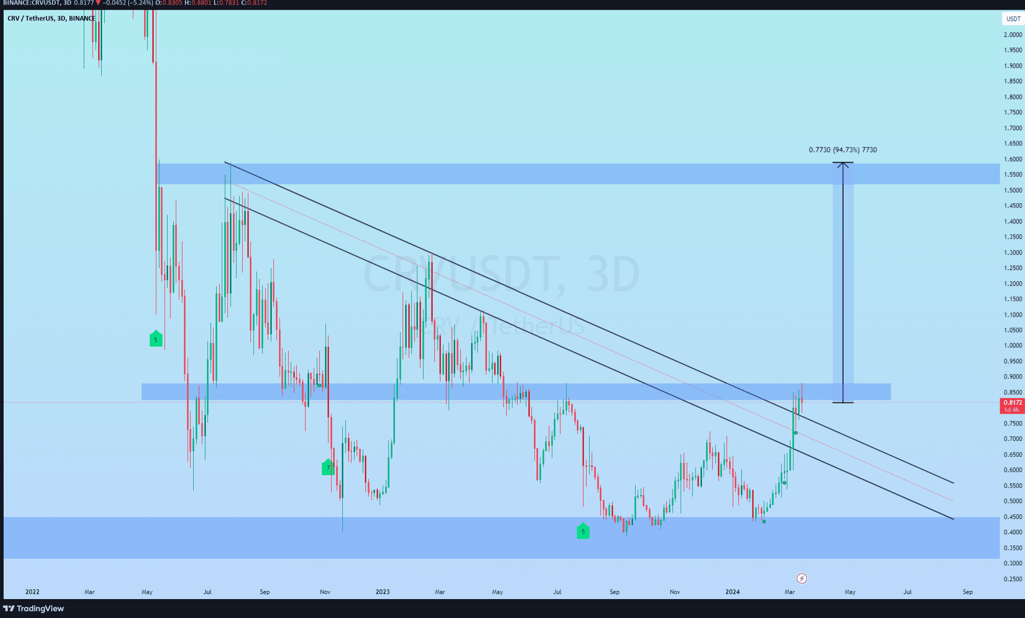 | Bit-Insight-Hub on Binance Square