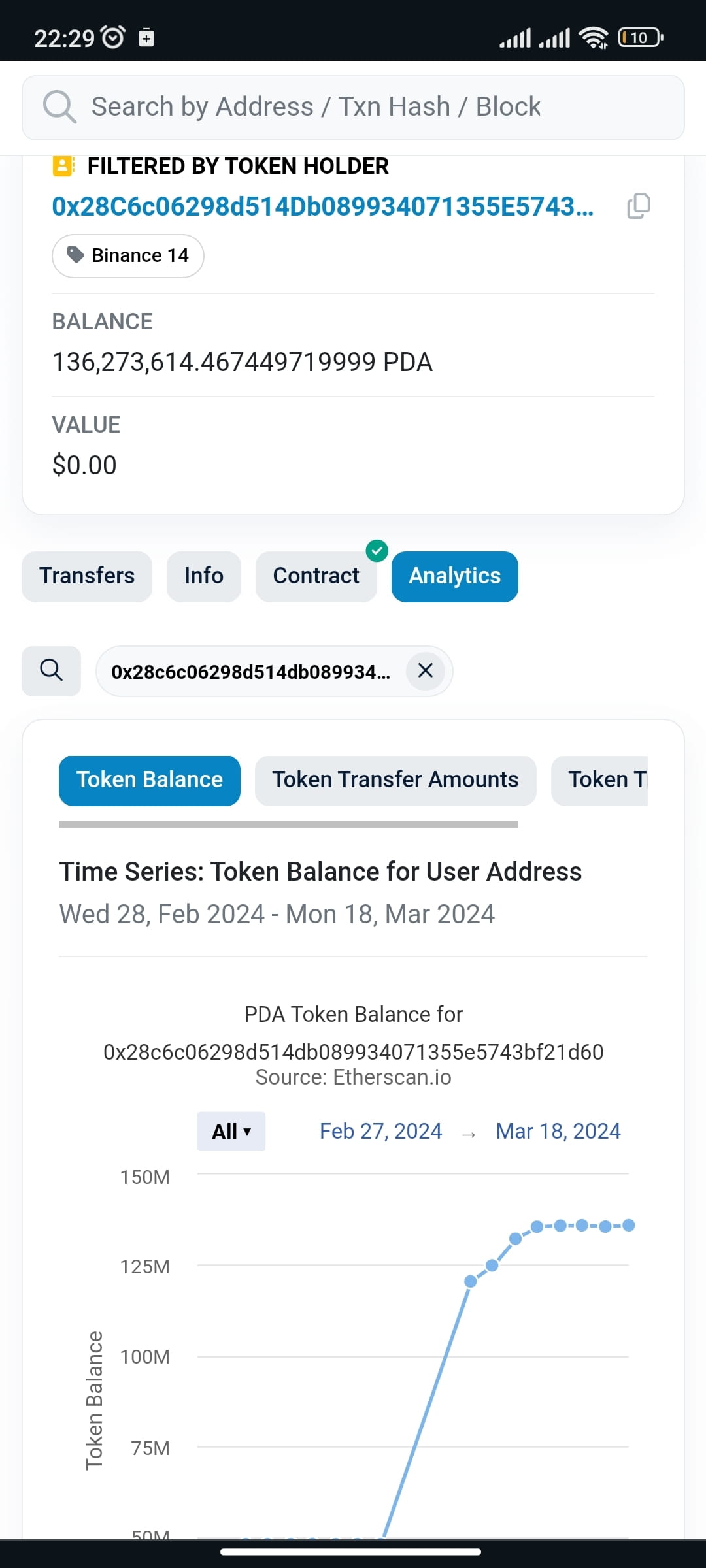 $PDA Binance is still buying regularly | PHILONG79 on Binance Square