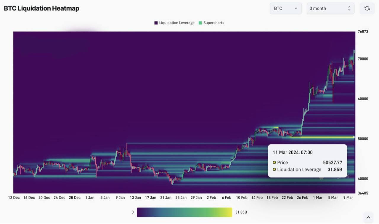 🩸If Bitcoin price plummets to $50,500, over $30 billion wor | Gutsul Crypto News on Binance Square