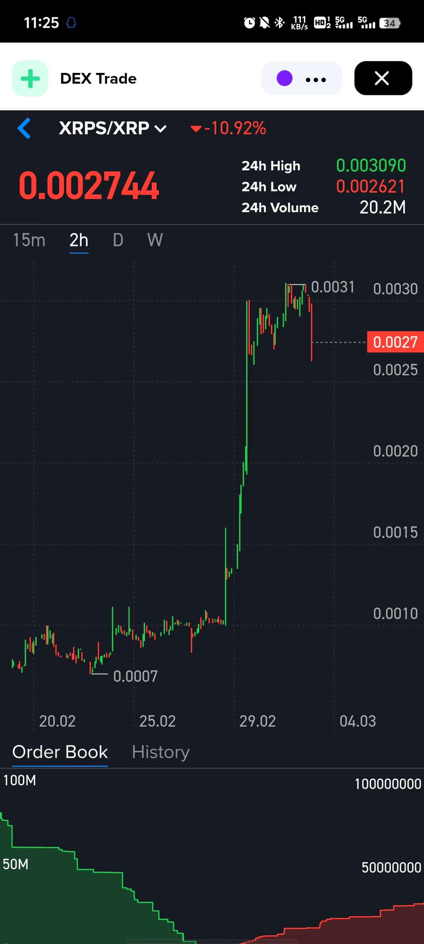 #XRPS背后为强大$XRP的百万社区联盟，XRPS开发者和社区均为十年历史瑞波生态贡献者，#XRPS是瑞波的NFT, | xrps瑞波铭文 ...