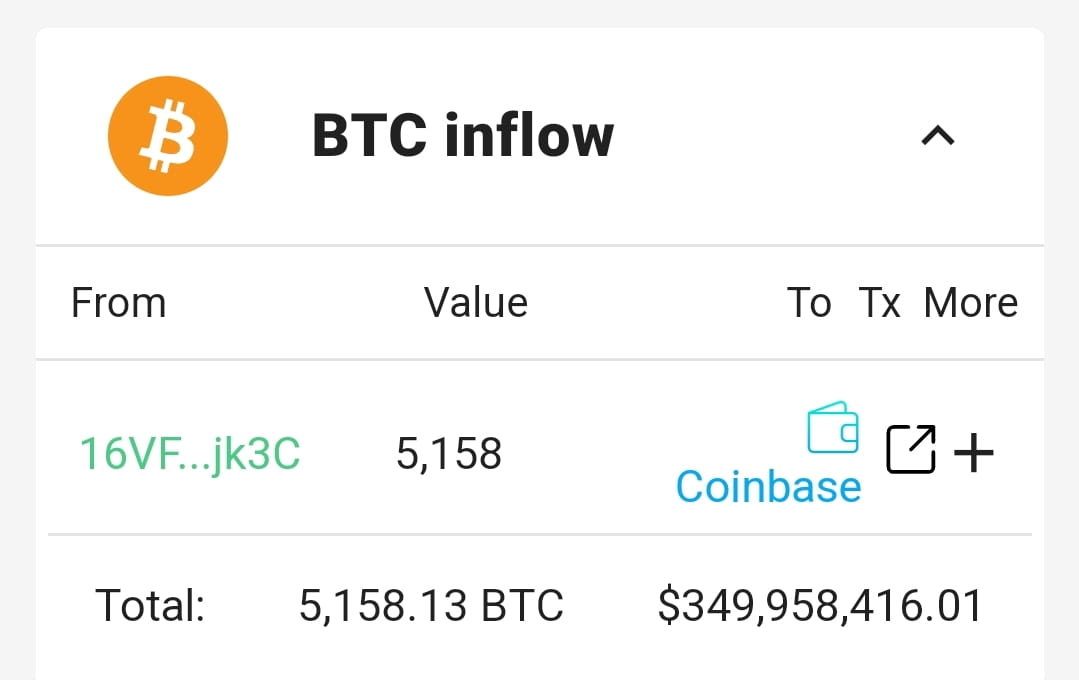 🚨🚨🚨🚨🚨🔴 5,158 #BTC ($349.96M) transferred to #Coinbase | Coinmeter - CEX ...