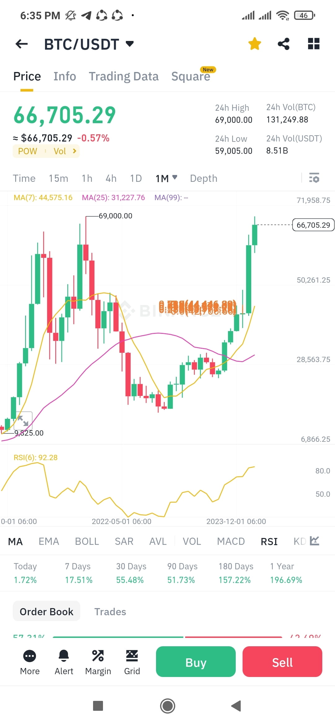 69000 coming wite59000$BTC | Square-Creator-e66d44197 on Binance Square