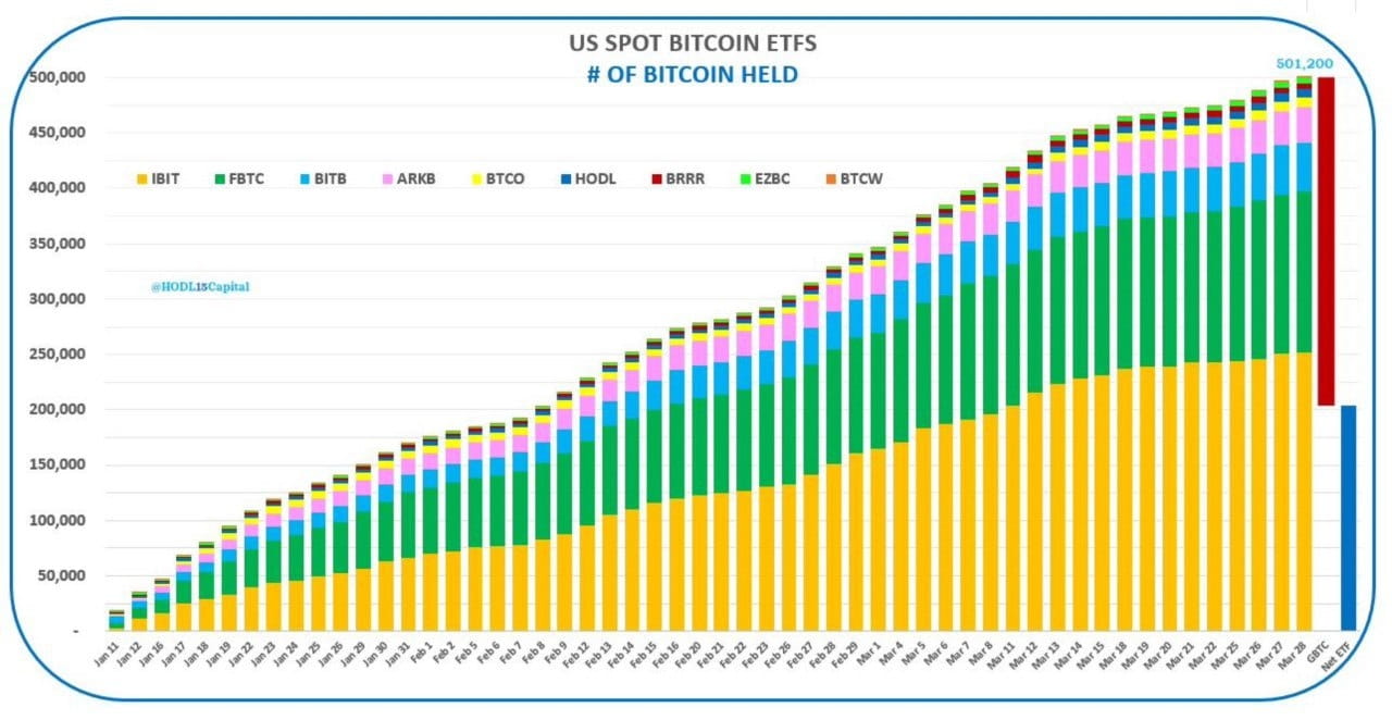 Regular news for 2024: the number of bitcoins in the wallets ...
