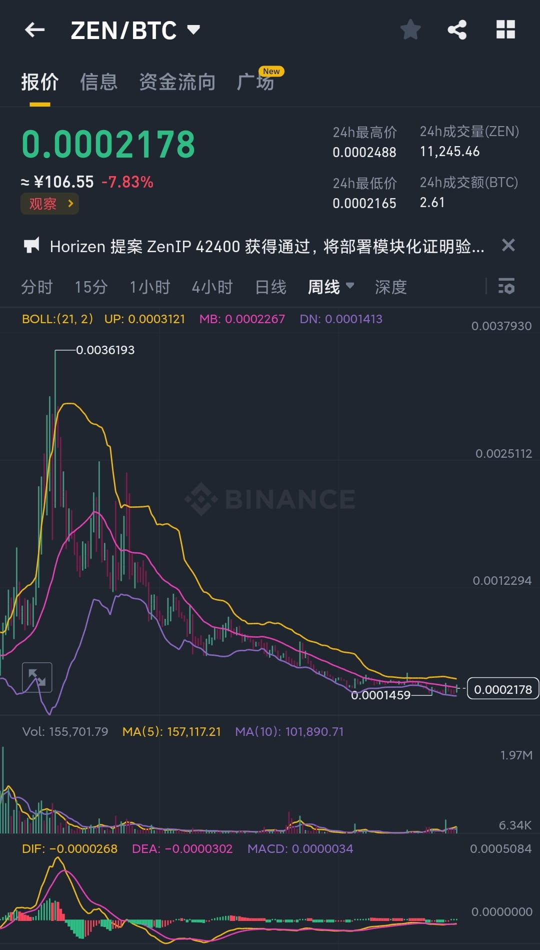 $BTC $ZEN are all POW, and they are all 21 million. They al | 比特跳动 on ...