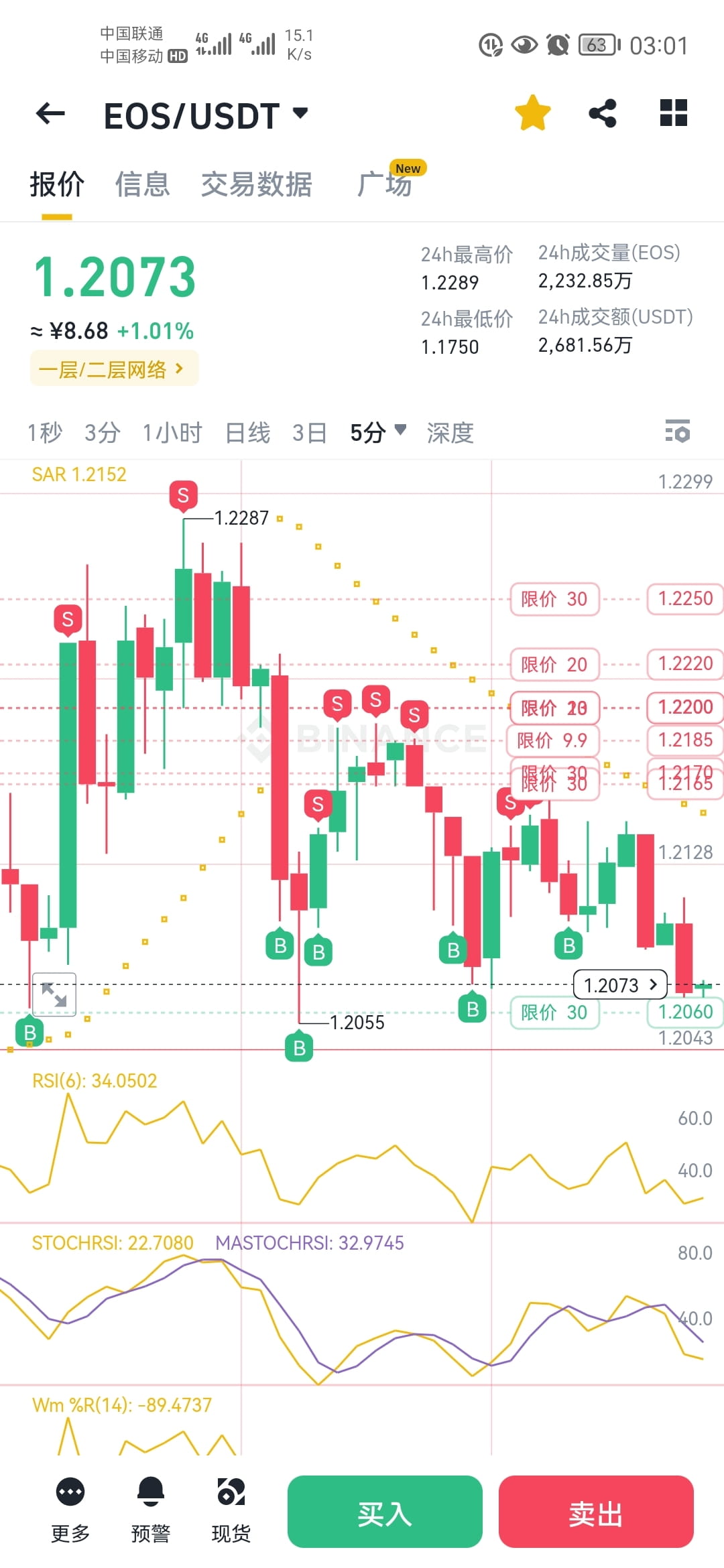 $AKRO is so different, it’s rising | Jazmine Pettersson sNnD on Binance ...