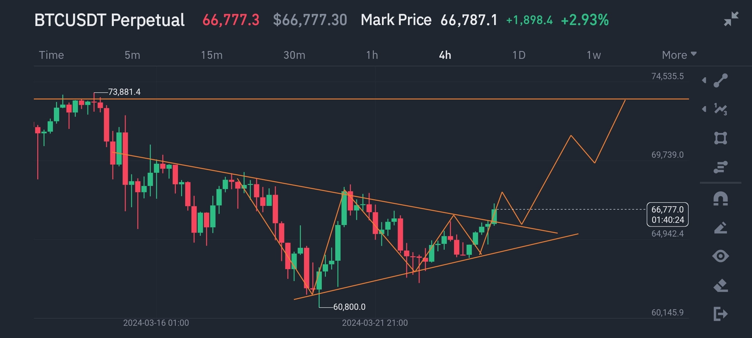 #BTC Updates. . . Look at btc As i predict and we made a h | maahi ...