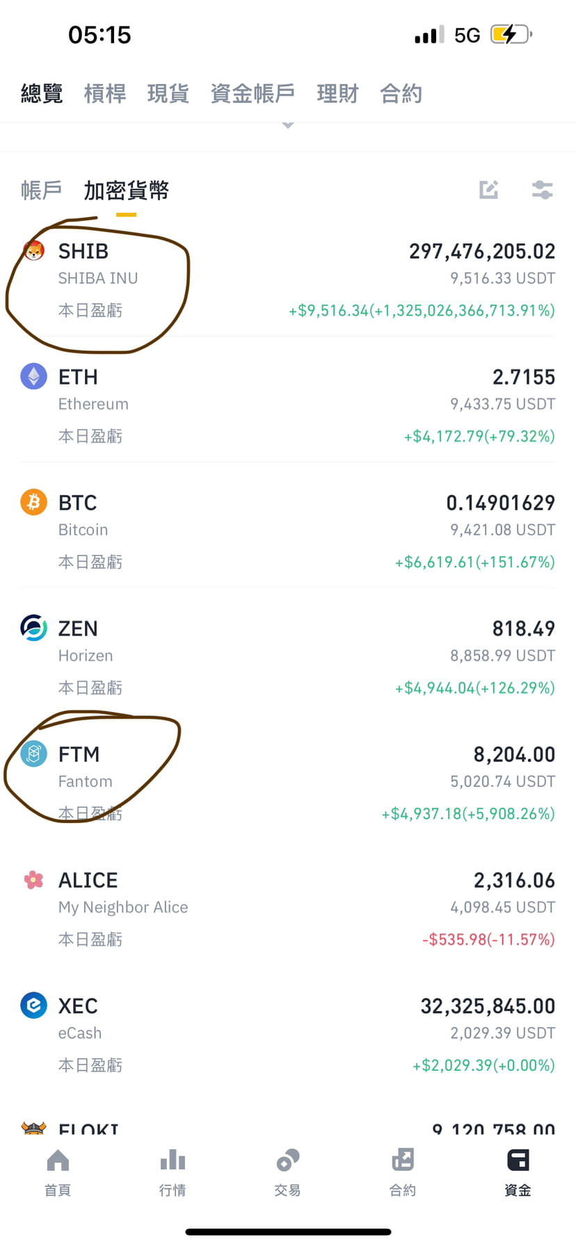 $BTC will continue to rise after killing a group of friends. | 炒幣實踐家 ...