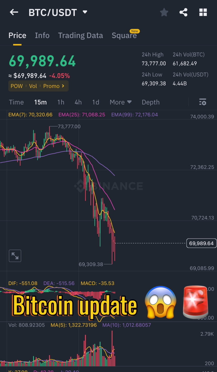#BTC $BTC "I don't know why you guys panic when Bitcoin | Mike_Ethen ...