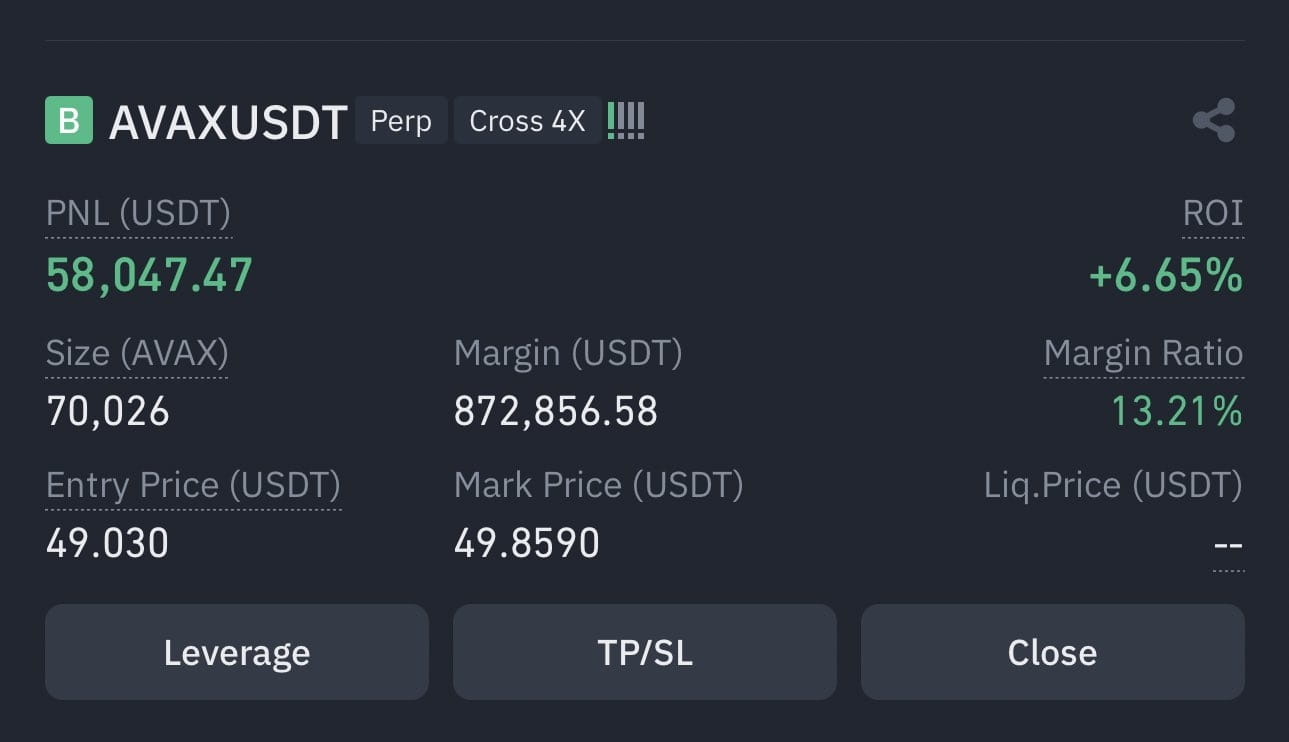 I am also bullish on my long avax. #2024 #HotTrends #Avax $ | Market ...