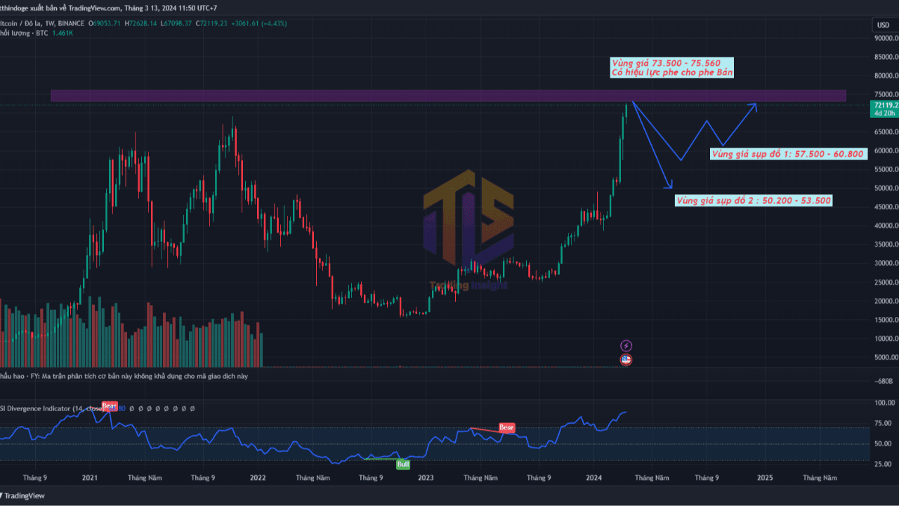 BTC Analysis & Signals - BIG SHORT BTC We witnessed the 2 biggest waves ...
