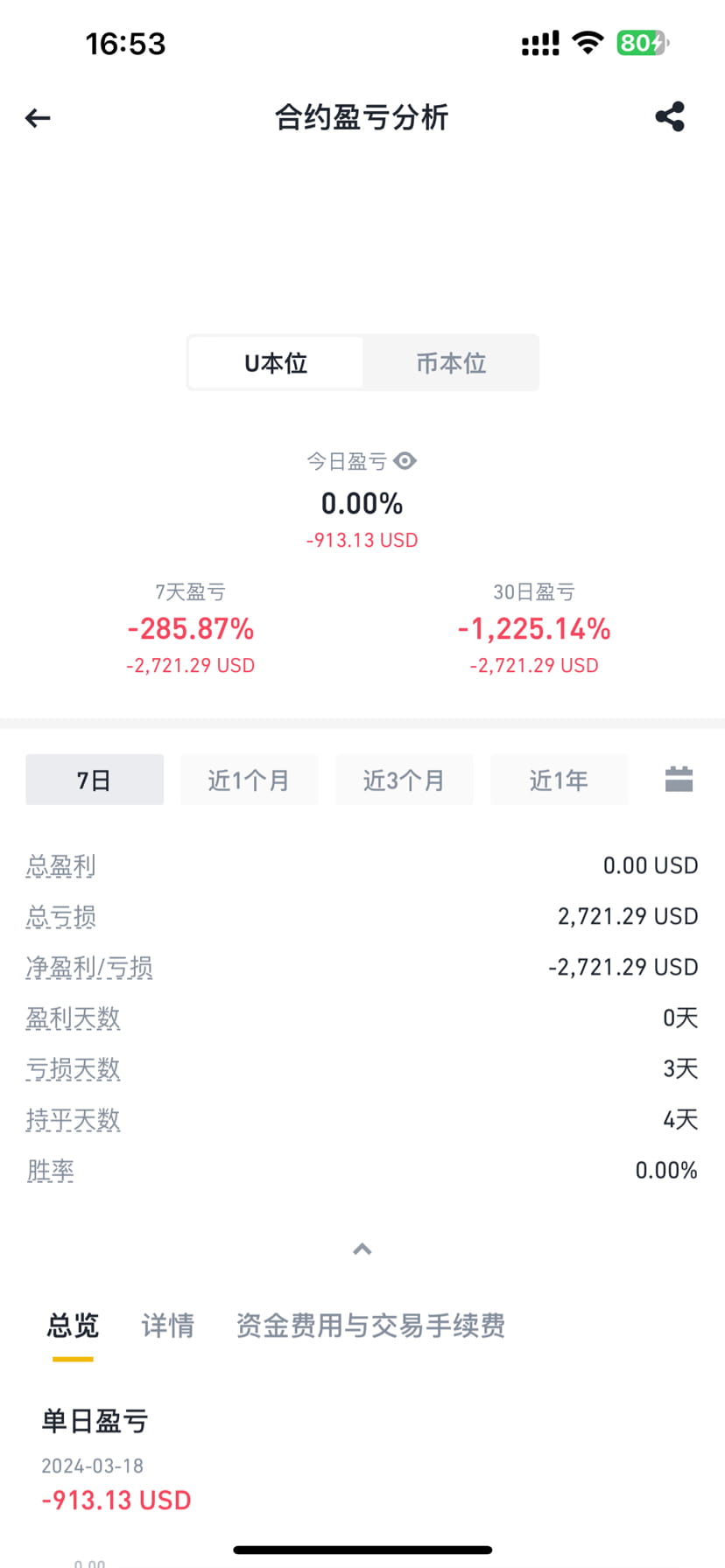 $BOME Endless copying. Bottom without | Mark在流浪 on Binance Square