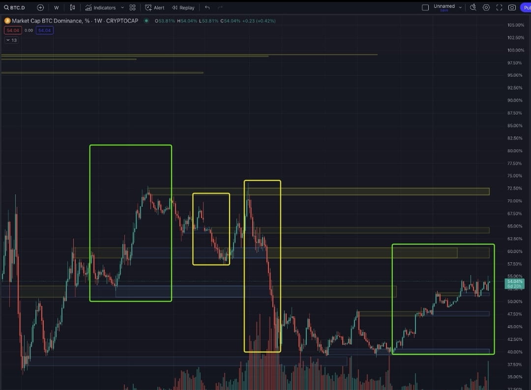 Some people say that the recent rise in memes may mean that | 猎庄壹号 on ...