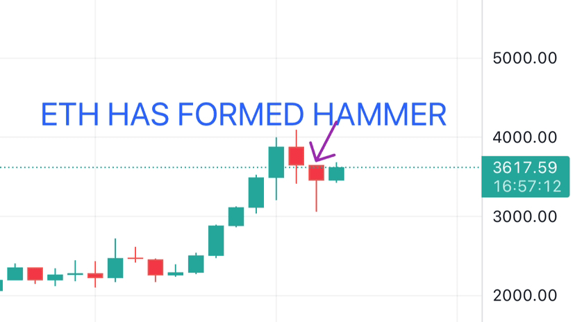 ETH HAS FORMED HAMMER PATTERN🔥🔥🔥 | Kasonso-Cryptography on Binance Square