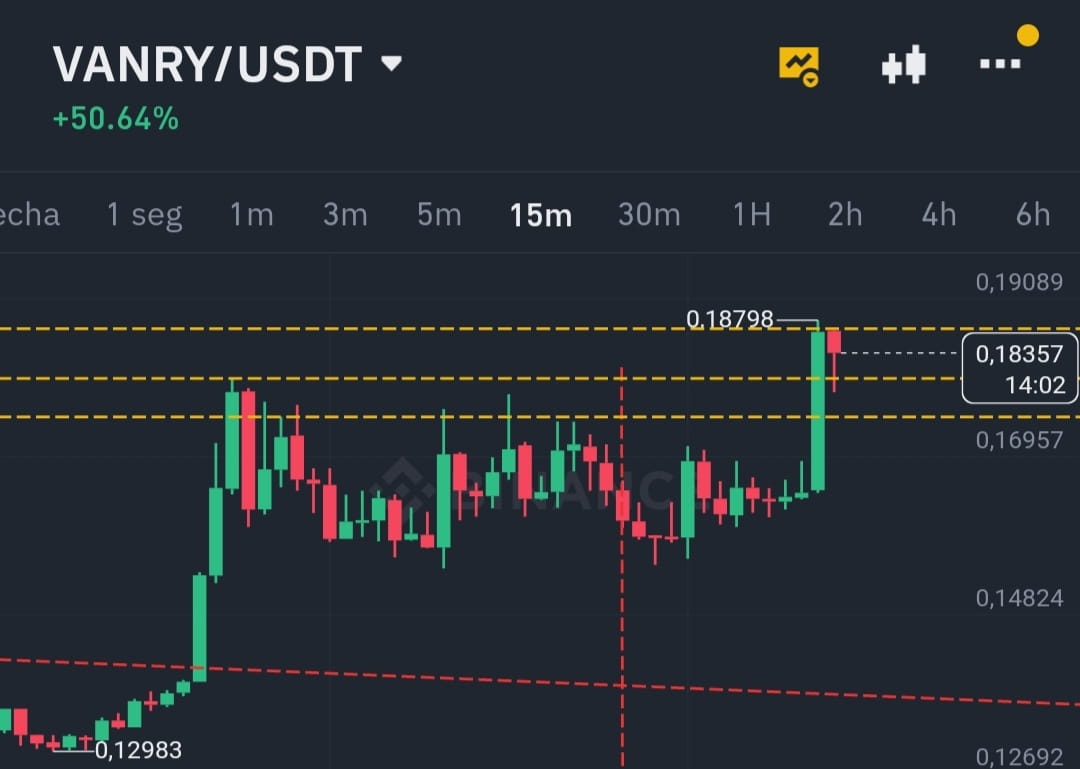$VANRY come on beautiful, you've already done the 2 most dif | Magno ...