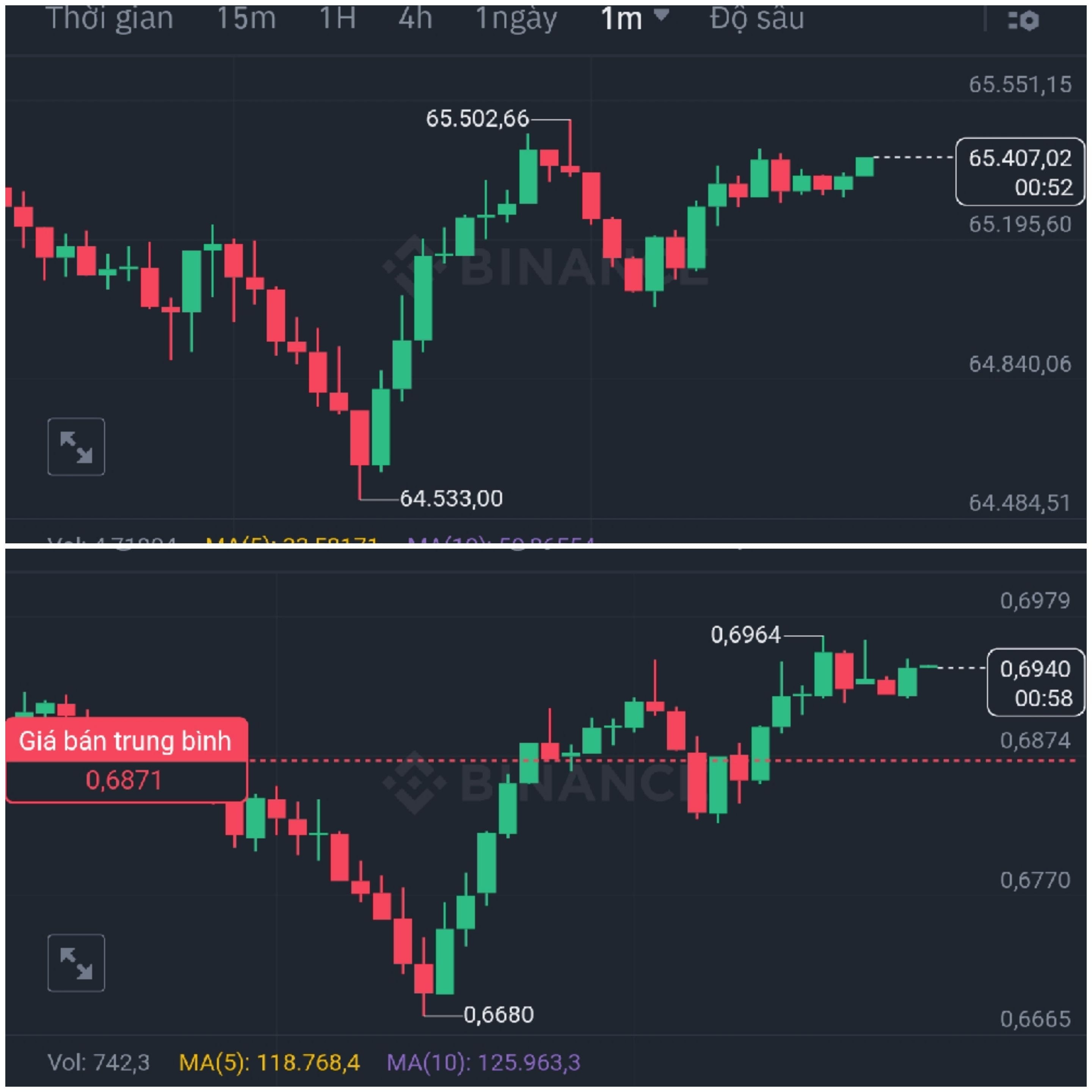 $PIXEL $BTC You two are twins... what a strange coincidence | Chỉ biết ...