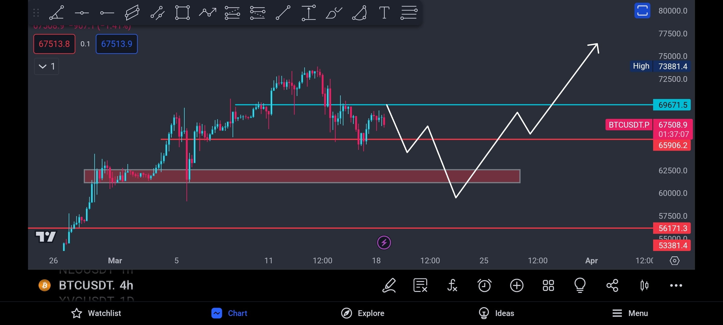BTC 61k - 58k is very likely to come So I think it is not ri | Whale ...